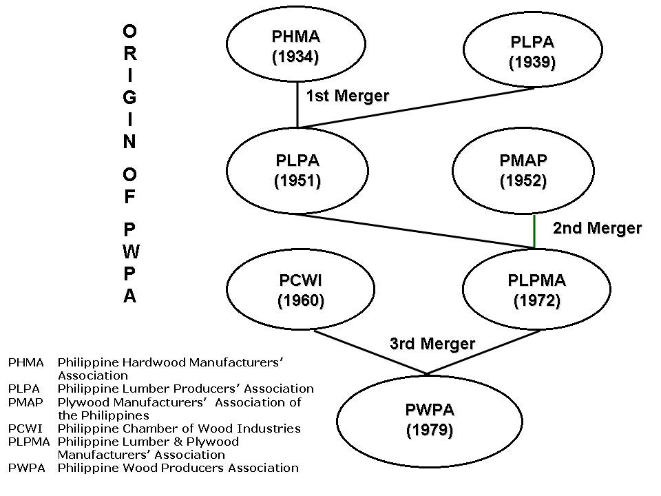 History – pwpa.org.ph